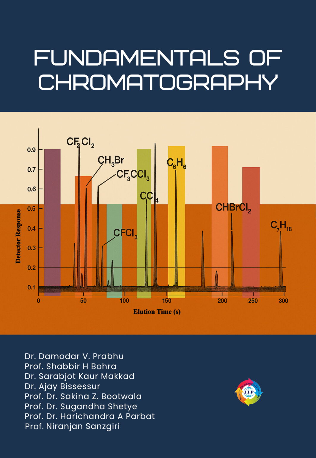 Fundamentals of Chromatography - IIP STORE